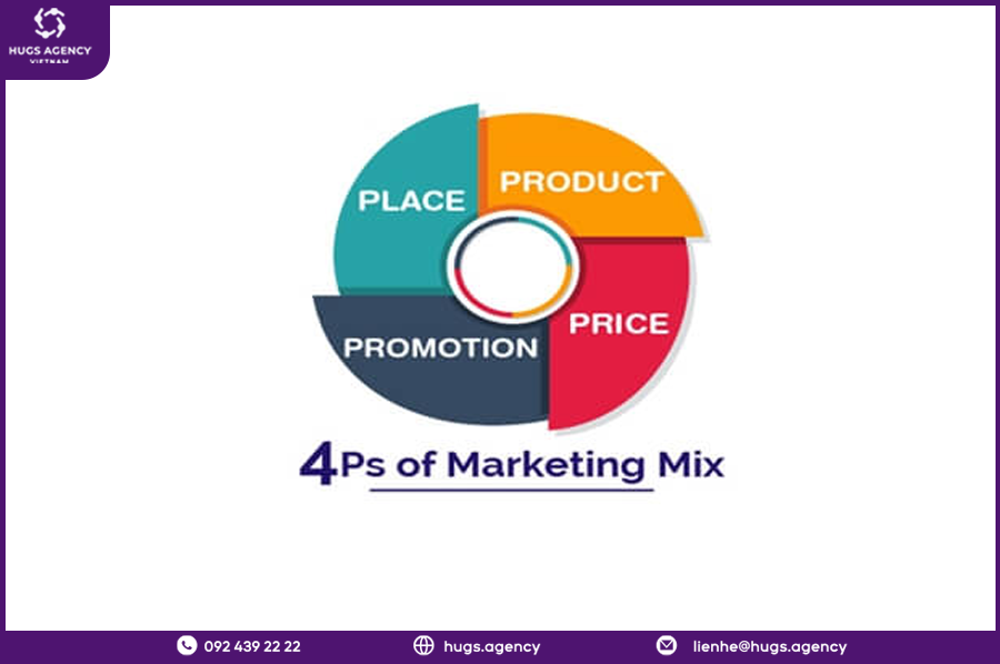 15 CÔNG THỨC VIẾT CONTENT BÁN HÀNG KINH ĐIỂN